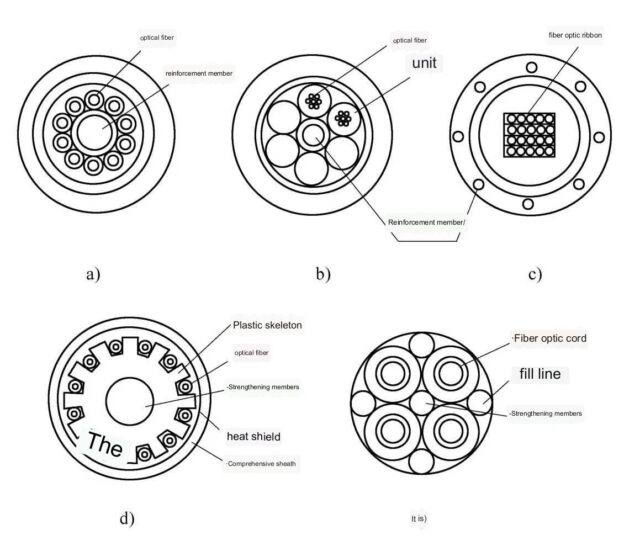 Câbles à fibre optique monomode et multimode : une comparaison ...