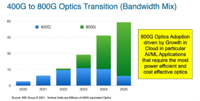 800G/1.6T Optical Transceiver and Co-Package Module - AscentOptics Blog