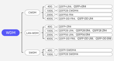 光模块性能优化的关键点 - AscentOptics博客
