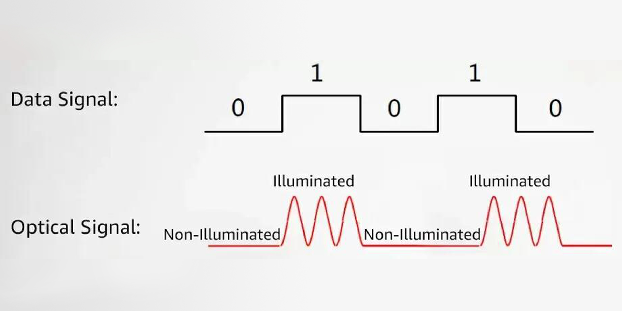 The key points for optimizing the performance of optical modules ...