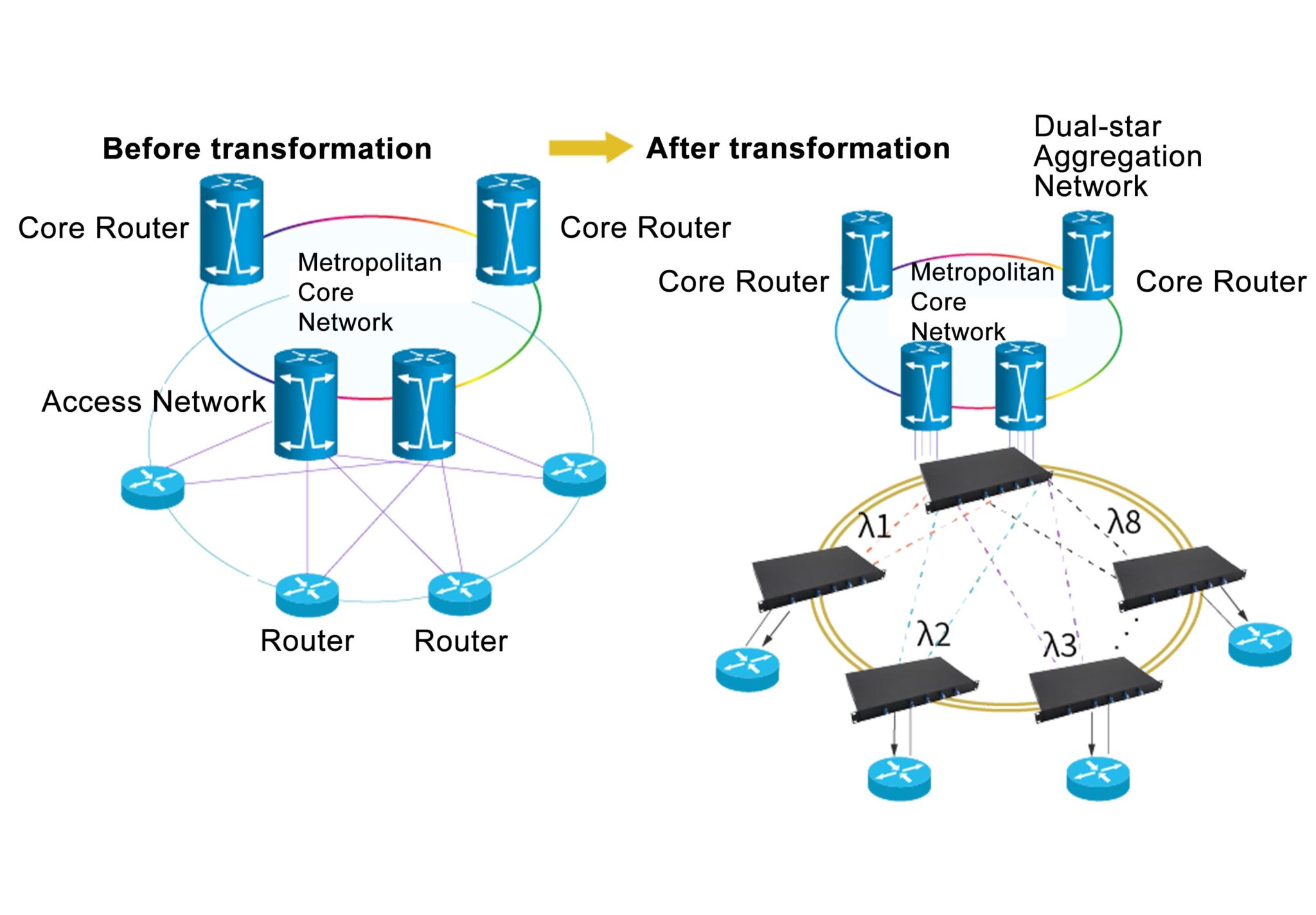 CWDM/DWDM System Application Solutions - AscentOptics Blog