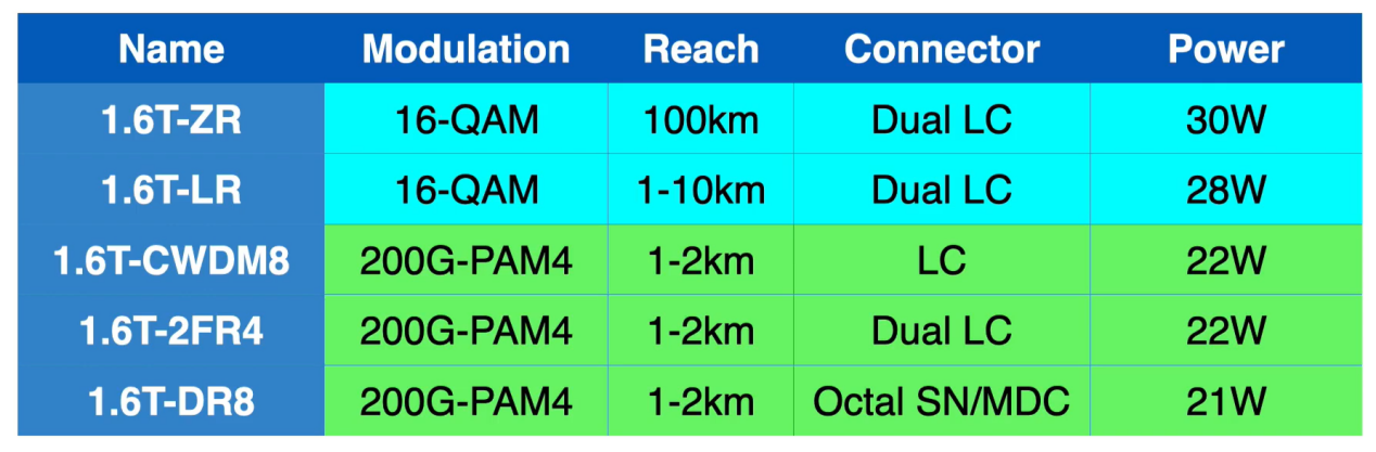 800G/1.6T Optical Transceiver and Co-Package Module - AscentOptics Blog