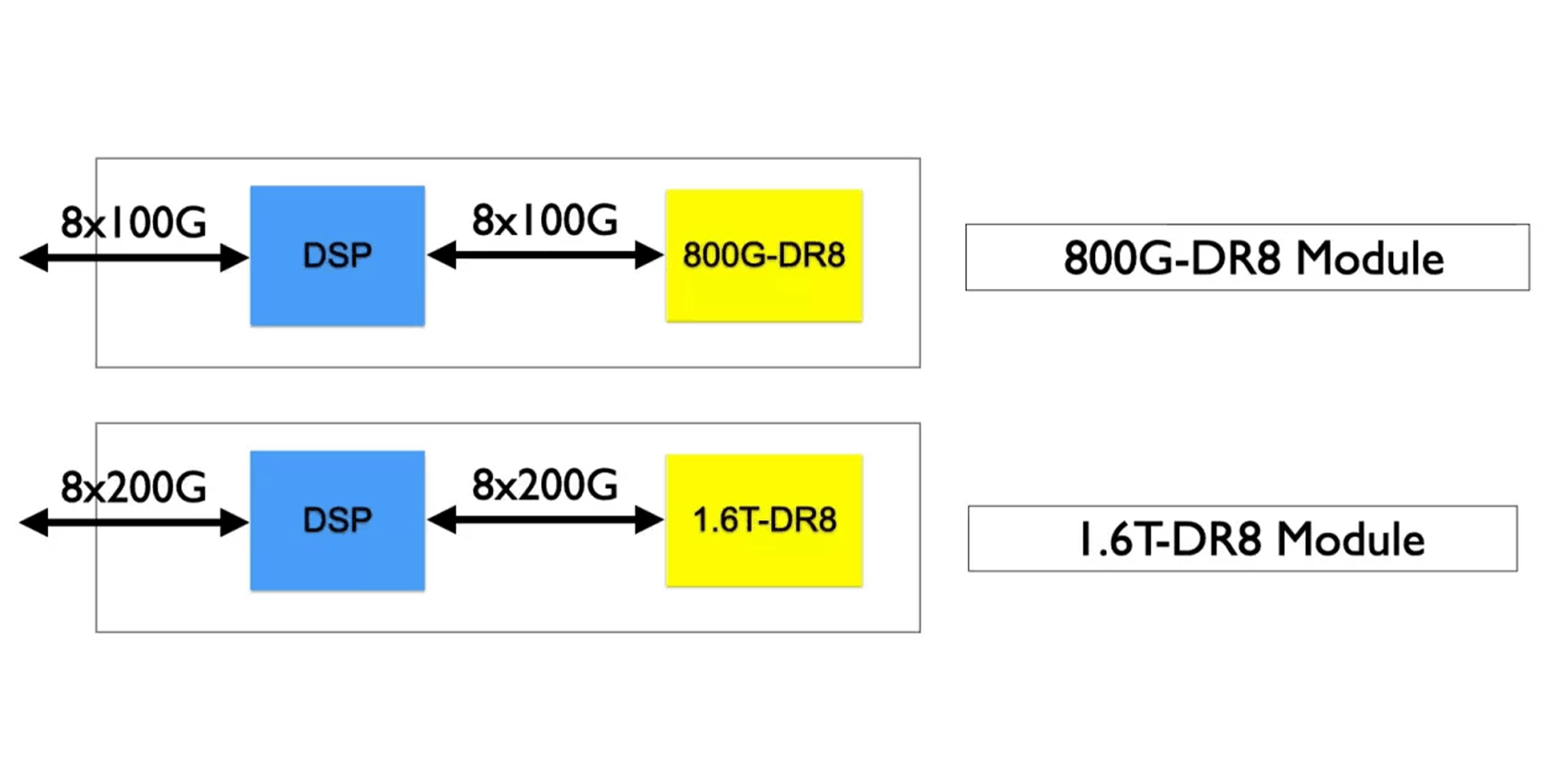 800g 1 6t Optical Transceiver And Co Package Module Ascentoptics Blog