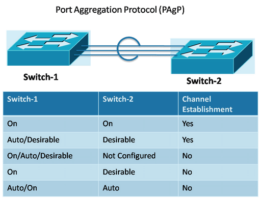 PAGP vs LACP: Understanding the Differences - AscentOptics Blog