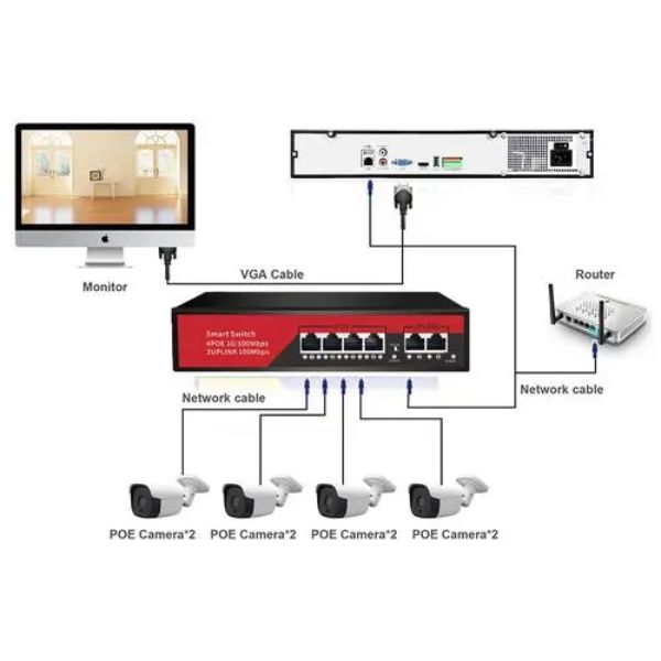 Deciphering Passive PoE Switches: A Comparative Guide for Optimal Selection - AscentOptics Blog