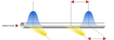 Understanding Optical Fiber Dispersion and Its Compensation Methods ...