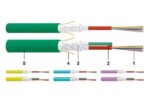 Understanding Fire Ratings and Jacket Options for Fiber Optic Cable ...