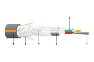 Understanding Fire Ratings and Jacket Options for Fiber Optic Cable ...