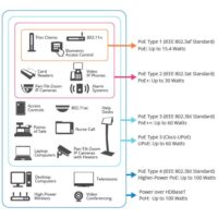 Comparing PoE Standards: Understanding Power over Ethernet and Power ...