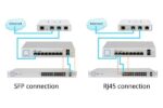 How Does An Ethernet Switch Port Interface with Your Device ...