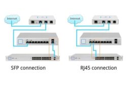 How Does An Ethernet Switch Port Interface with Your Device ...
