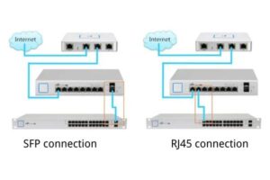 How Does An Ethernet Switch Port Interface with Your Device ...
