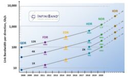 InfiniBand vs. Ethernet: Optimal Choice for Your Data Center Network - AscentOptics Blog