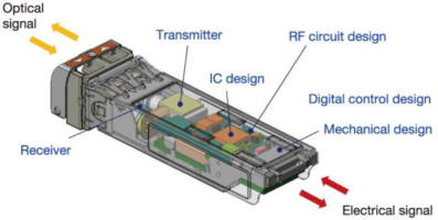Understanding the SFP Meaning: A Comprehensive Guide - AscentOptics Blog