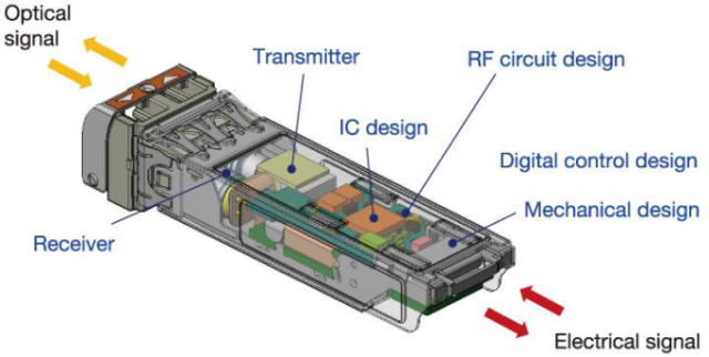 Understanding the SFP Meaning: A Comprehensive Guide - AscentOptics Blog
