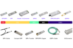 Unlocking the Secrets of SFP Modules: Your Comprehensive Guide to ...