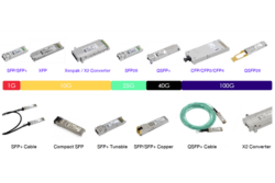 Unlocking the Secrets of SFP Modules: Your Comprehensive Guide to ...
