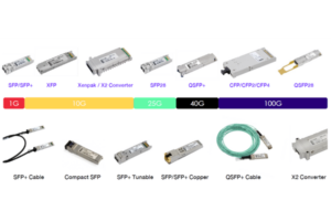 Unlocking the Secrets of SFP Modules: Your Comprehensive Guide to ...