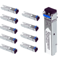 Ultimate Guide to Meraki SFP Datasheet: Understanding Compatible ...