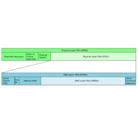 了解网络和配电单元中的协议数据单元 (PDU) - AscentOptics 博客