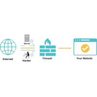 Understanding How a Stateful Packet Inspection Firewall Protects Your ...