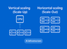 从Scale-Up到Scale-Out：AI算力扩张的关键 - AscentOptics 博客