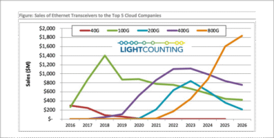 1.6T OSFP-XD: Next-Gen Data Center Optical Module - AscentOptics Blog